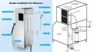 Commercial Ice Machine Drain Requirements: Essential Guide